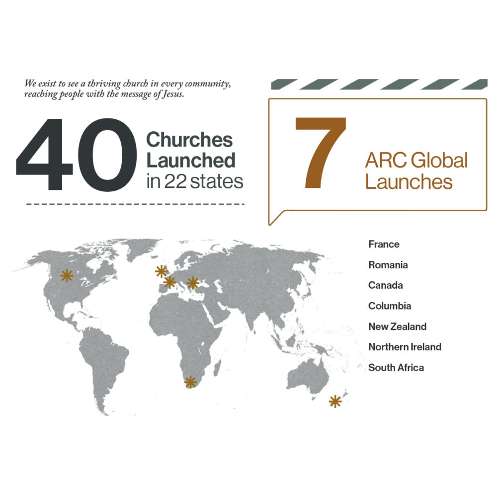 2023 Year in Review - ARC | Association of Related Churches