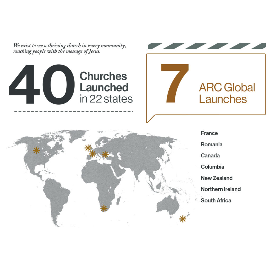 2023 Year in Review - ARC | Association of Related Churches
